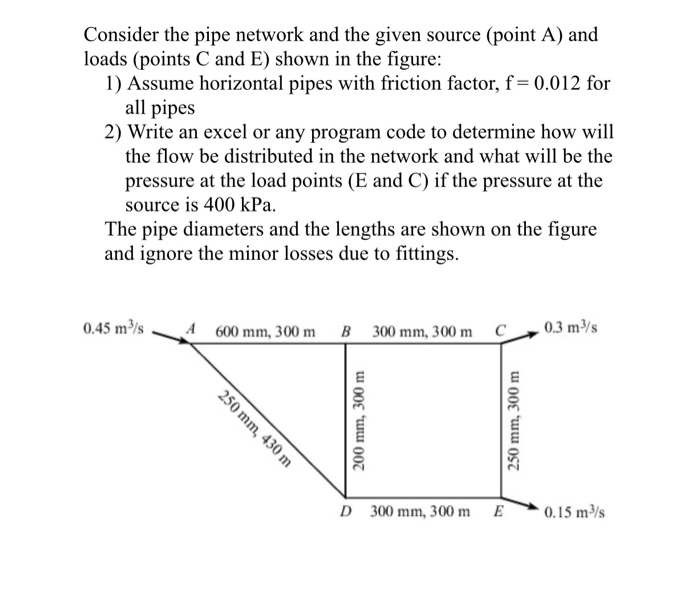 Consider the pipe network and the given source (point | Chegg.com