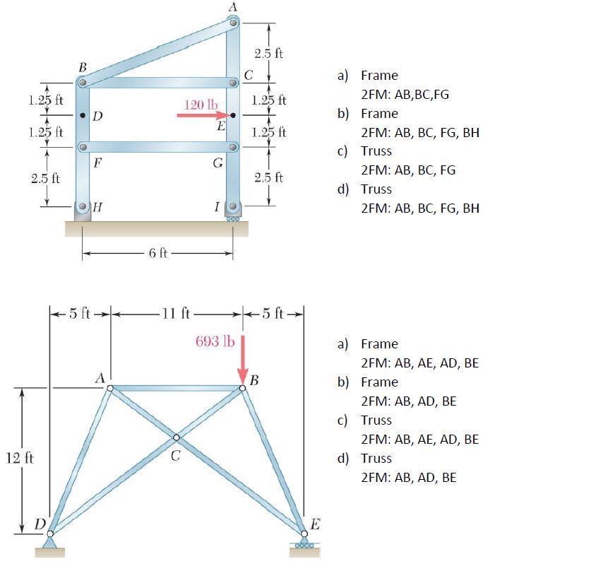 Solved Question : identify two-force members and state | Chegg.com