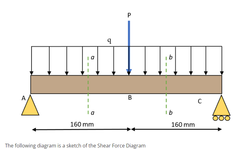 Solved Section 3: Question 1 [18 marks] A load of P and a | Chegg.com
