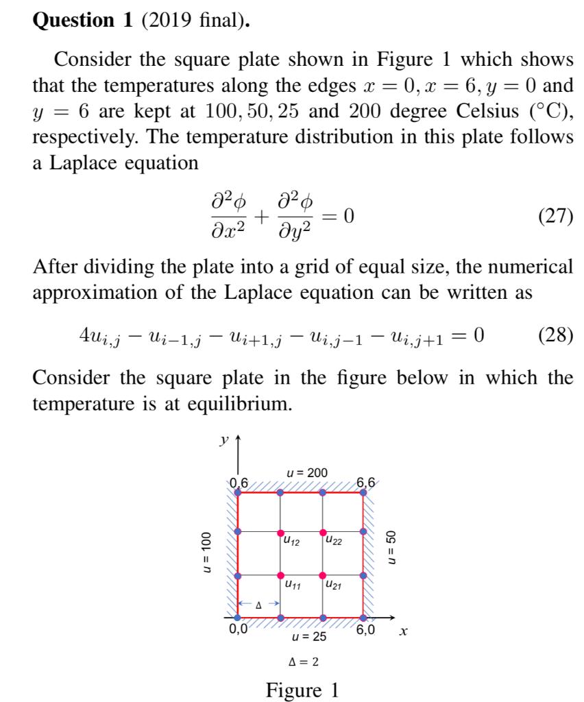 Solved Question 1 (2019 final). Consider the square plate | Chegg.com