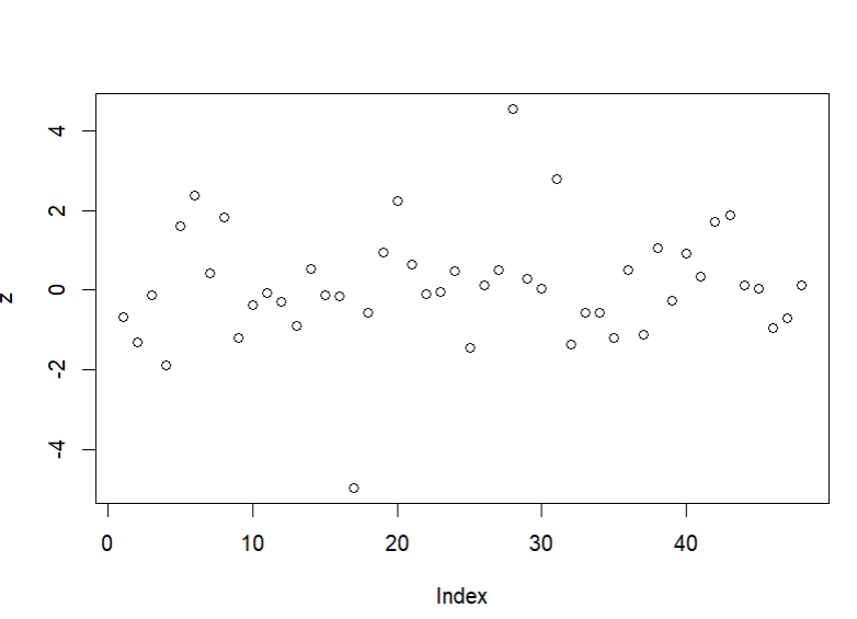 I have written a code to completely random process of | Chegg.com