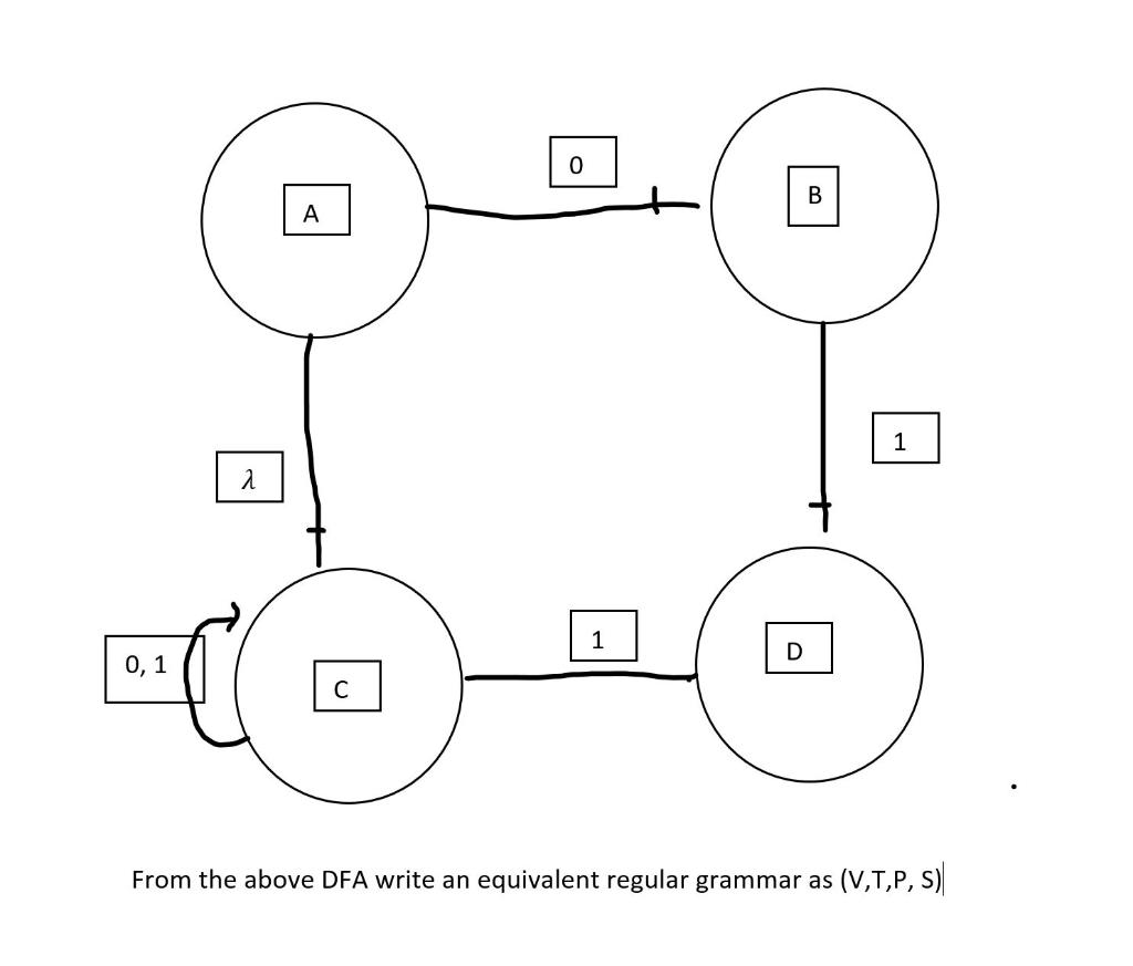 Solved From The Above Dfa Write An Equivalent Regular 