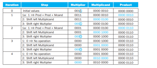 Hello, please help with the following, WILL RATE. | Chegg.com