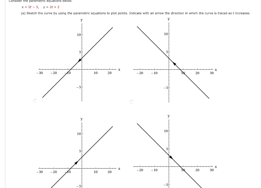 Solved Consider the parametric equations below. x = 5t - 3, | Chegg.com