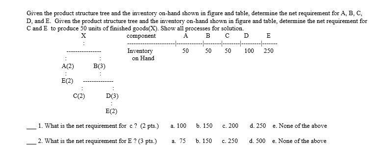 Solved Given the product structure tree and the inventory | Chegg.com