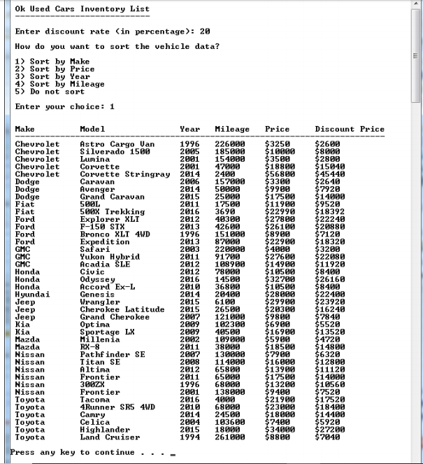 Solved Ok Used Cars wants you to modify your Used Cars | Chegg.com
