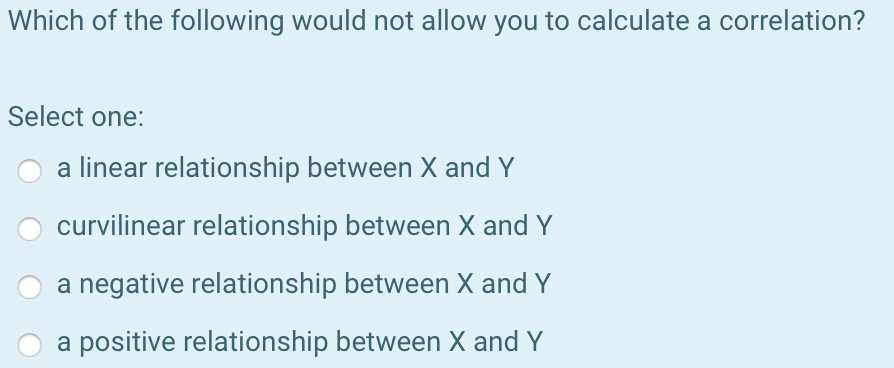 Solved The following Microsoft® Excel output is obtained | Chegg.com