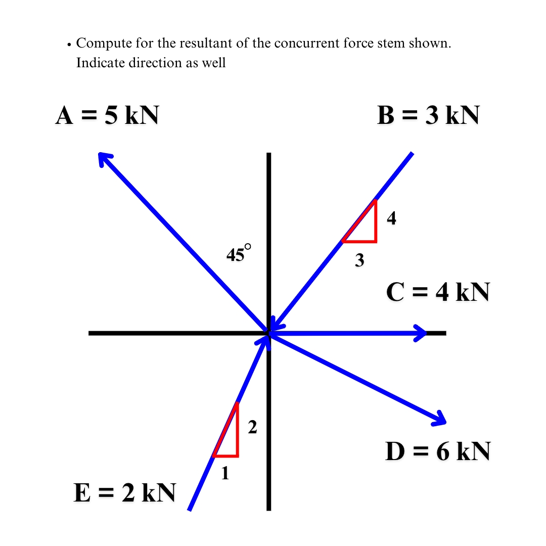 Solved - Compute for the resultant of the concurrent force | Chegg.com