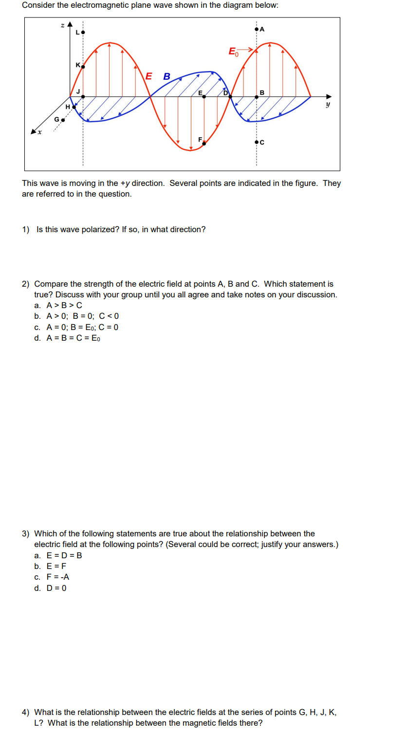 Solved Consider the electromagnetic plane wave shown in the | Chegg.com