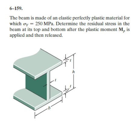 The beam is made of an elastic perfectly plastic | Chegg.com