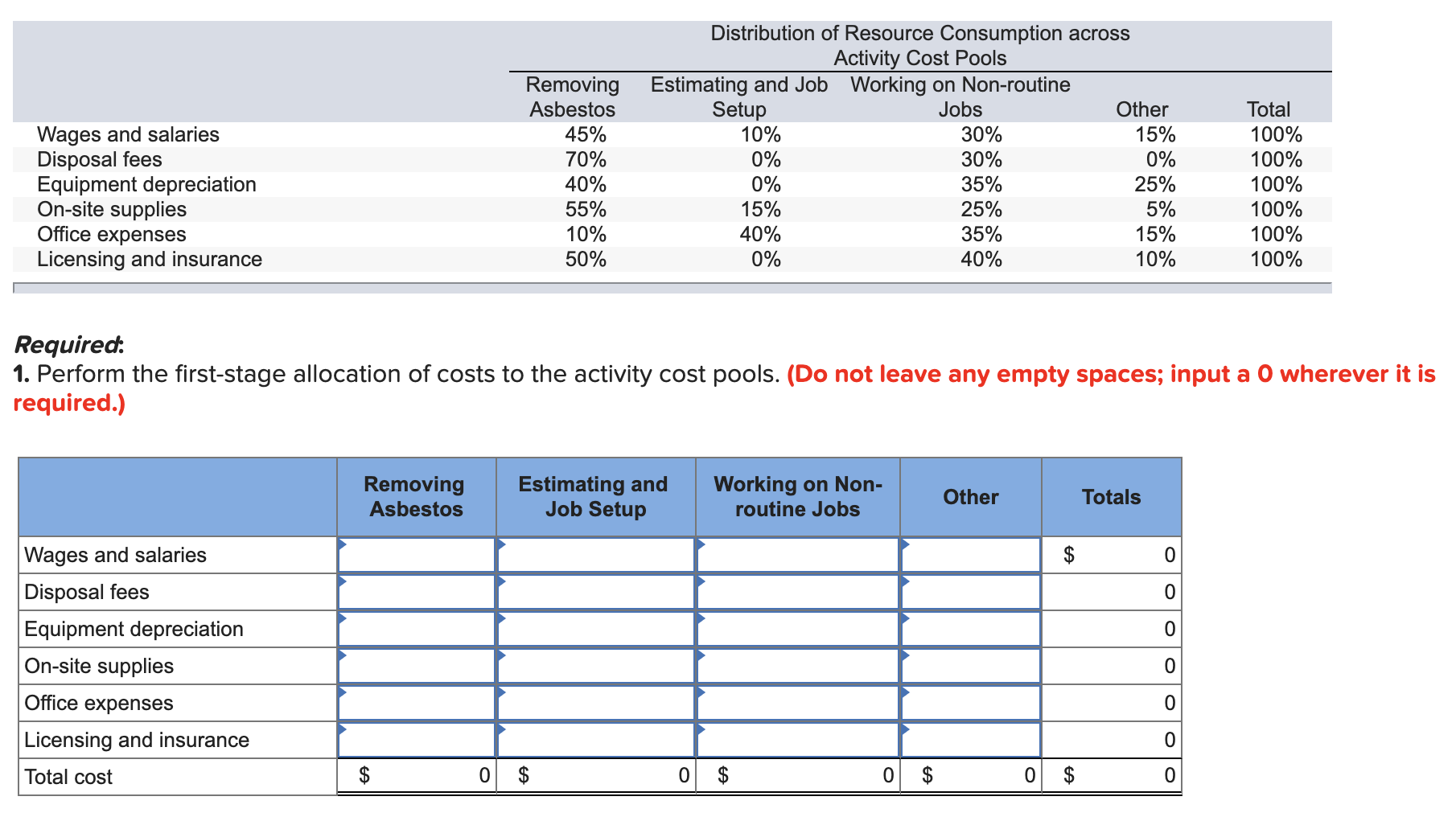 Solved Required: 1. Perform the first-stage allocation of | Chegg.com
