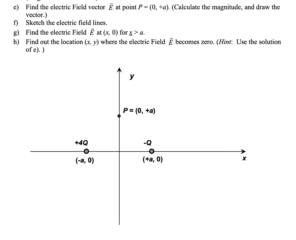 Solved e) Find the electric Field vector at point (0, +a) | Chegg.com