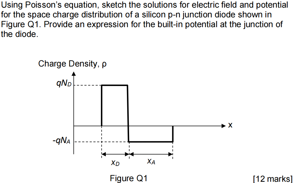 Solved Using Poisson's equation, sketch the solutions for | Chegg.com