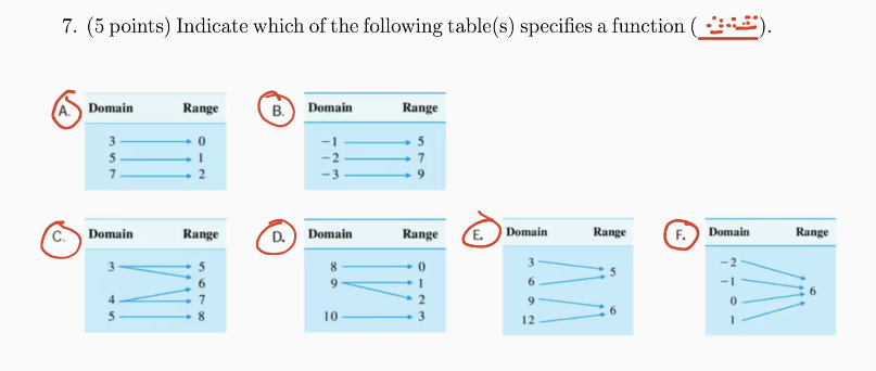 Solved 7. (5 points) Indicate which of the following | Chegg.com