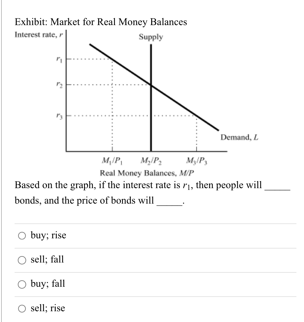 Solved Exhibit: Market for Real Money BalancesReal Money | Chegg.com