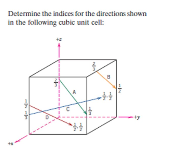 Solved Determine the indices for the directions shown in the | Chegg.com