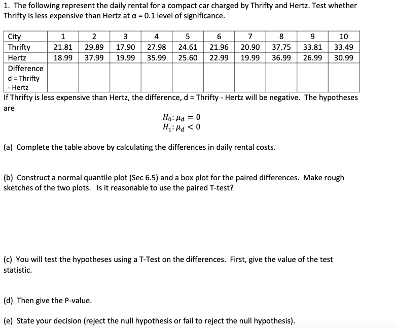 Solved 1. The following represent the daily rental for a | Chegg.com