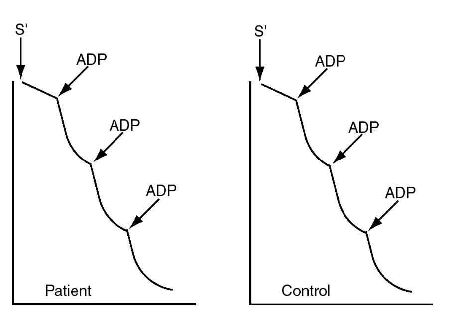 Solved 1) The following graph (Fig. 1) shows the changes of | Chegg.com