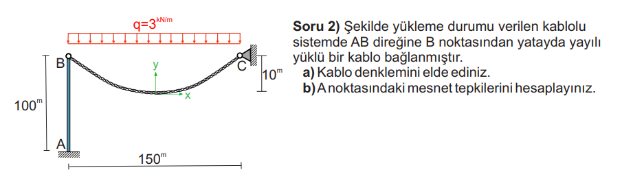 Solved Civil Engineering / Statics Question 2) In the cable | Chegg.com