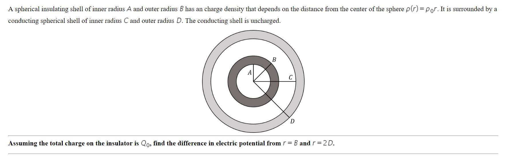 Solved A spherical insulating shell of inner radius A and | Chegg.com