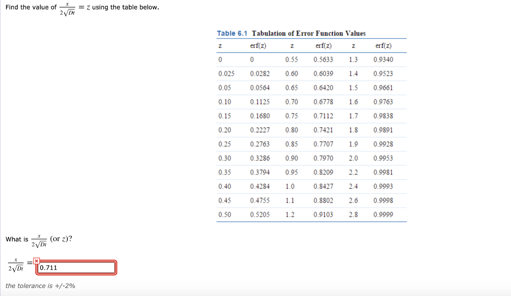 Solved Find the value of