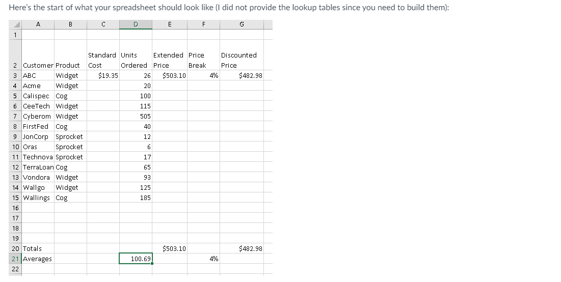 Solved a. Create a new worksheet in the same workbook and | Chegg.com