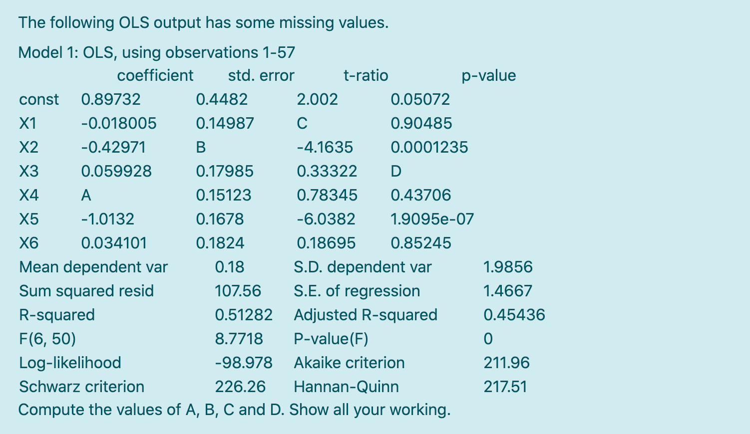 Solved The following OLS output has some missing values. | Chegg.com