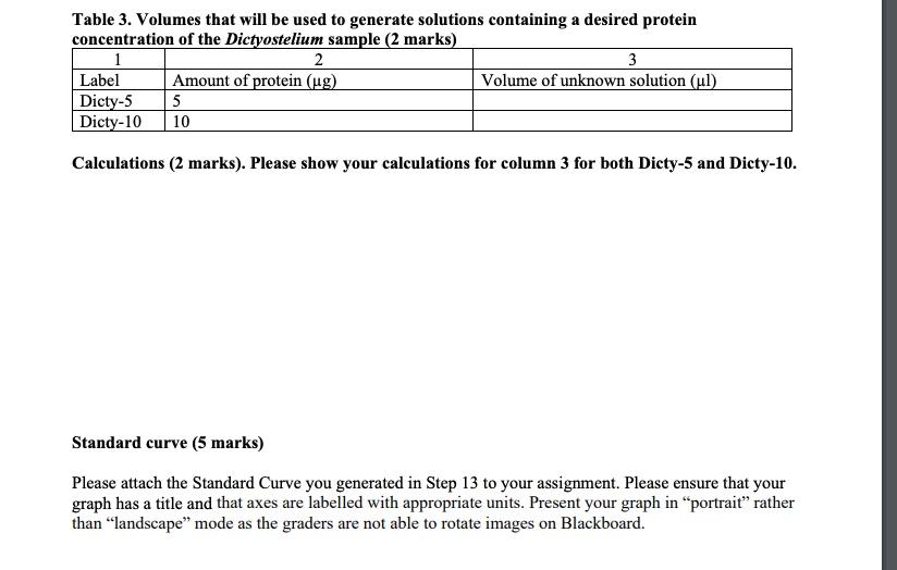 Generate a standard curve using the A595 nm values | Chegg.com
