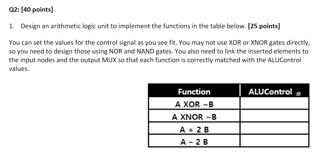Solved 1 Design An Arithmetic Logic Unit To Implement The 