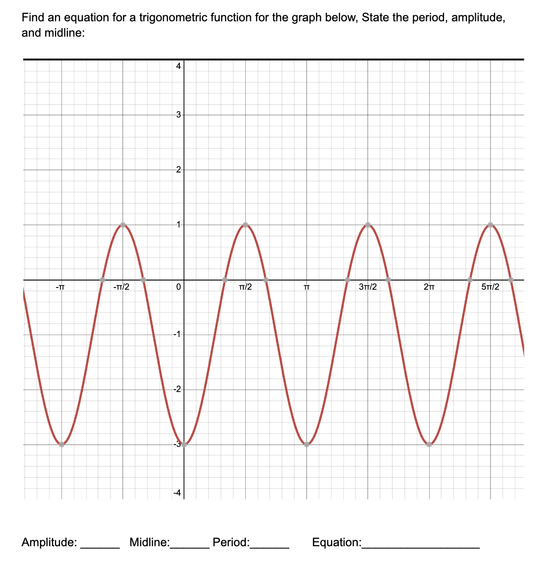 Solved Find an equation for a trigonometric function for the | Chegg.com