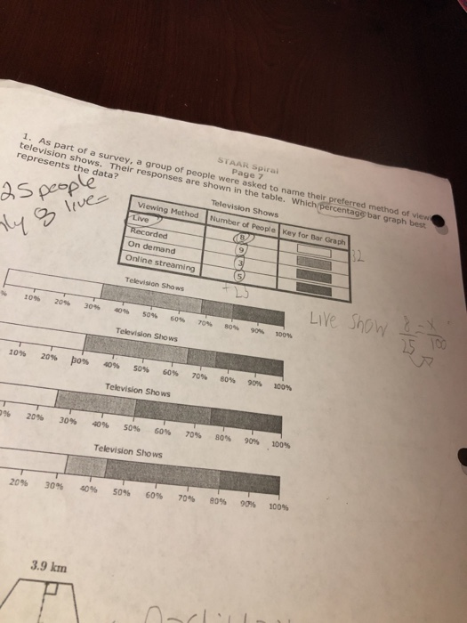 Solved STAAR Spirai Page 7 1. As part of a survey, a g sion | Chegg.com