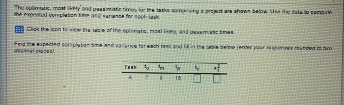 Solved The optimistic, most likely and pessimistic times for | Chegg.com