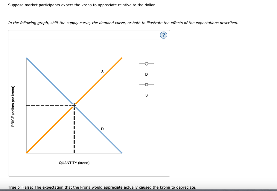 Solved Suppose market participants expect the krona to | Chegg.com