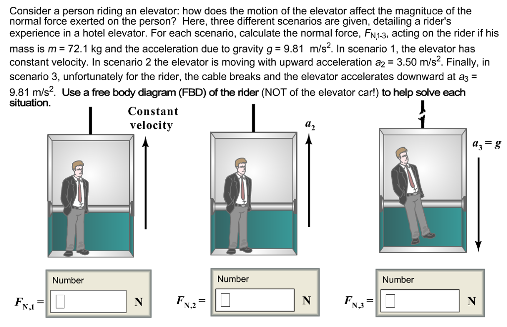 Solved Consider a person riding an elevator: how does the | Chegg.com
