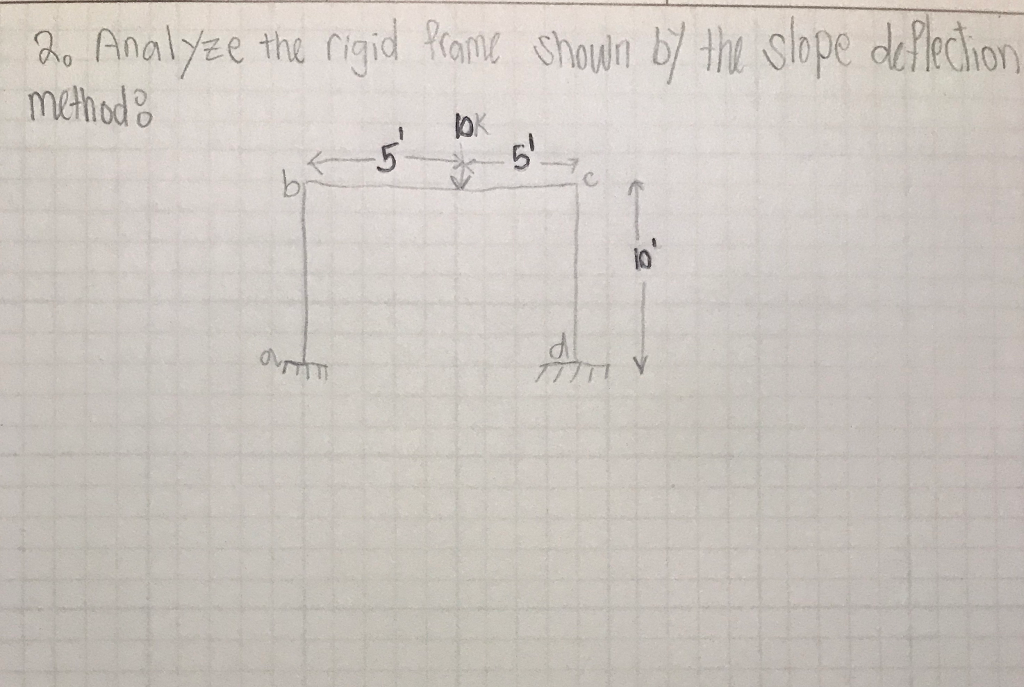 Solved Structure Analysis EI is constant | Chegg.com