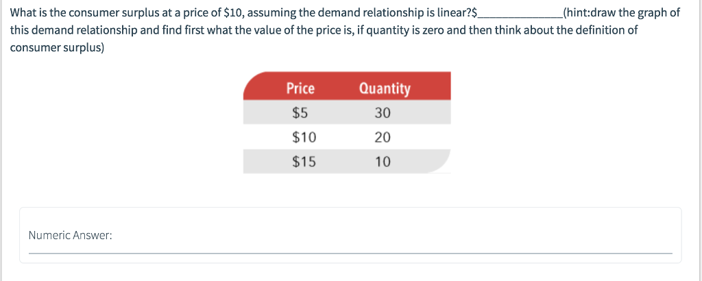 Using the graph, if the price increases from $1 | Chegg.com