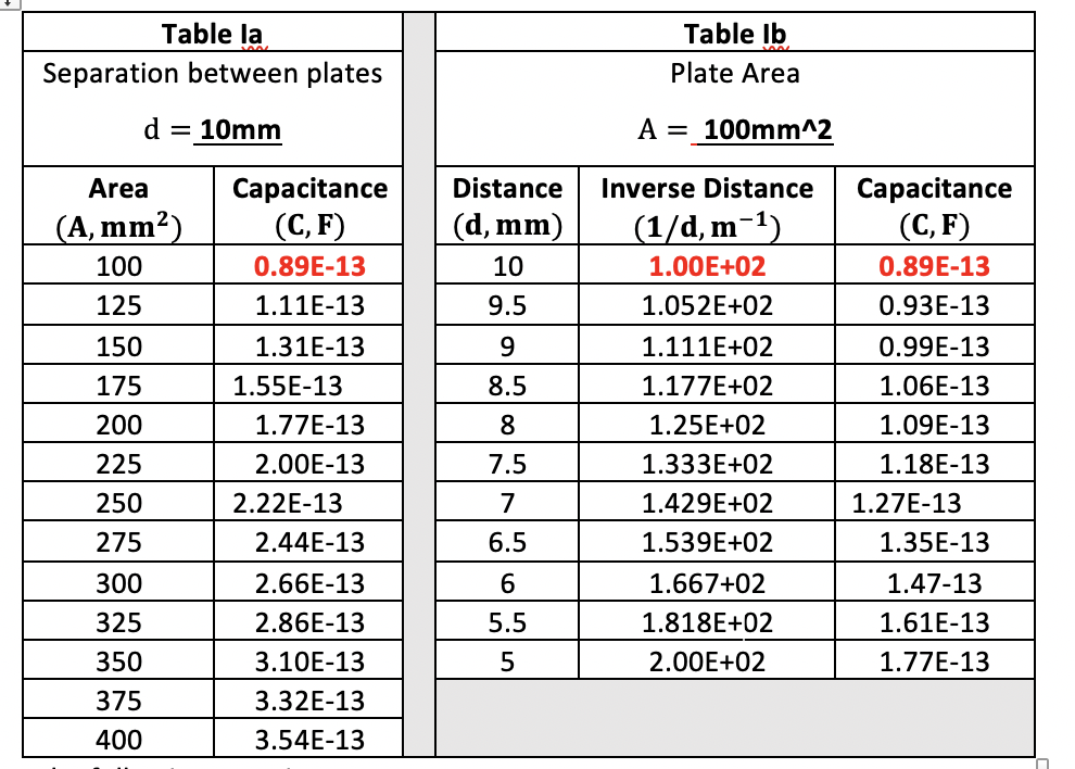 Solved given the data on the table, create a graph | Chegg.com