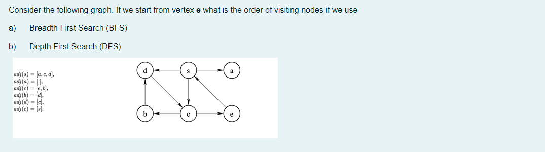 Solved Consider the following graph. If we start from vertex | Chegg.com