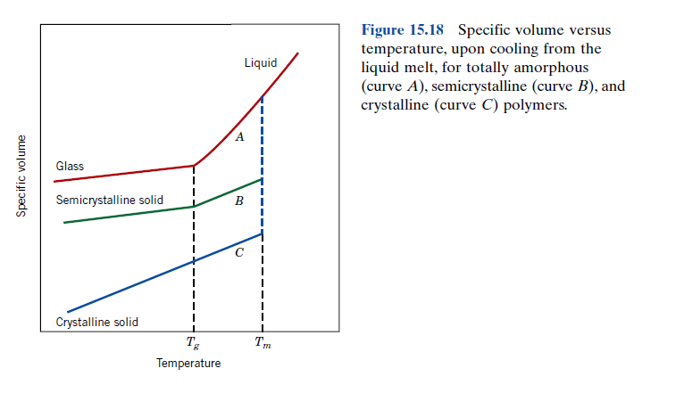 Solved Liquid Figure 15.18 Specific volume versus | Chegg.com