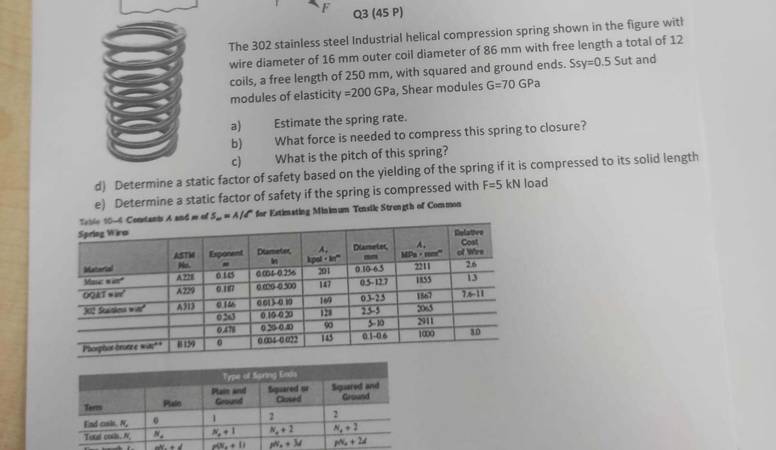 Solved The 302 stainless steel Industrial helical | Chegg.com
