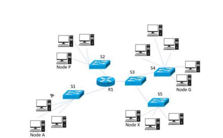 This question is based on the network topology | Chegg.com
