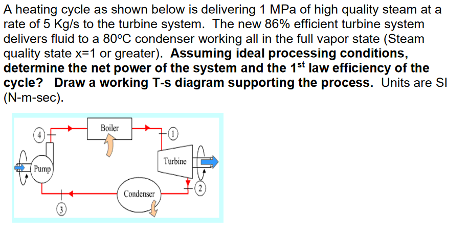 Solved Please only do it if you are 100% ﻿sure and don't | Chegg.com