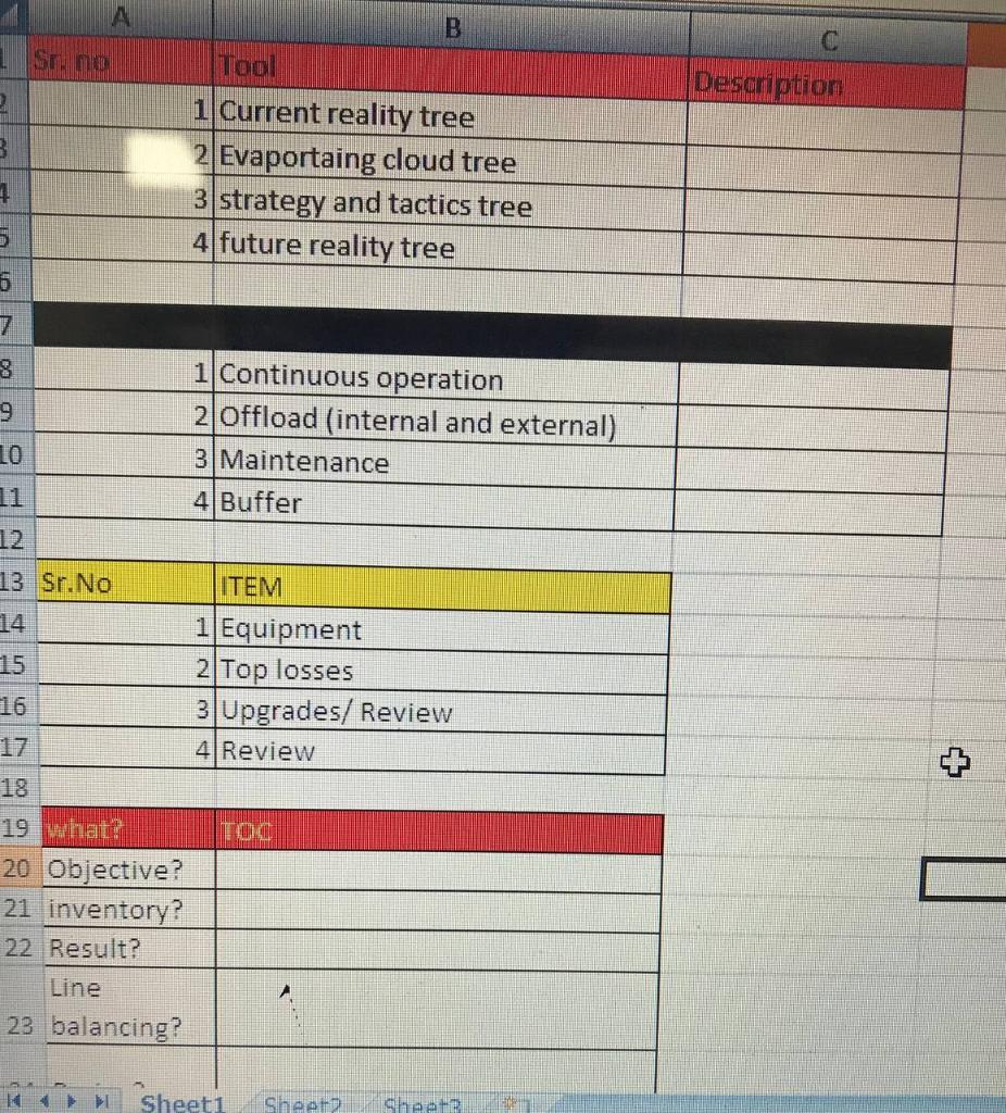 Solved B C Description B 1 Current reality tree 2 | Chegg.com
