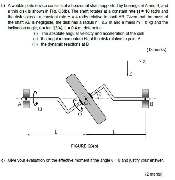 Solved b) A wobble plate device consists of a horizontal | Chegg.com