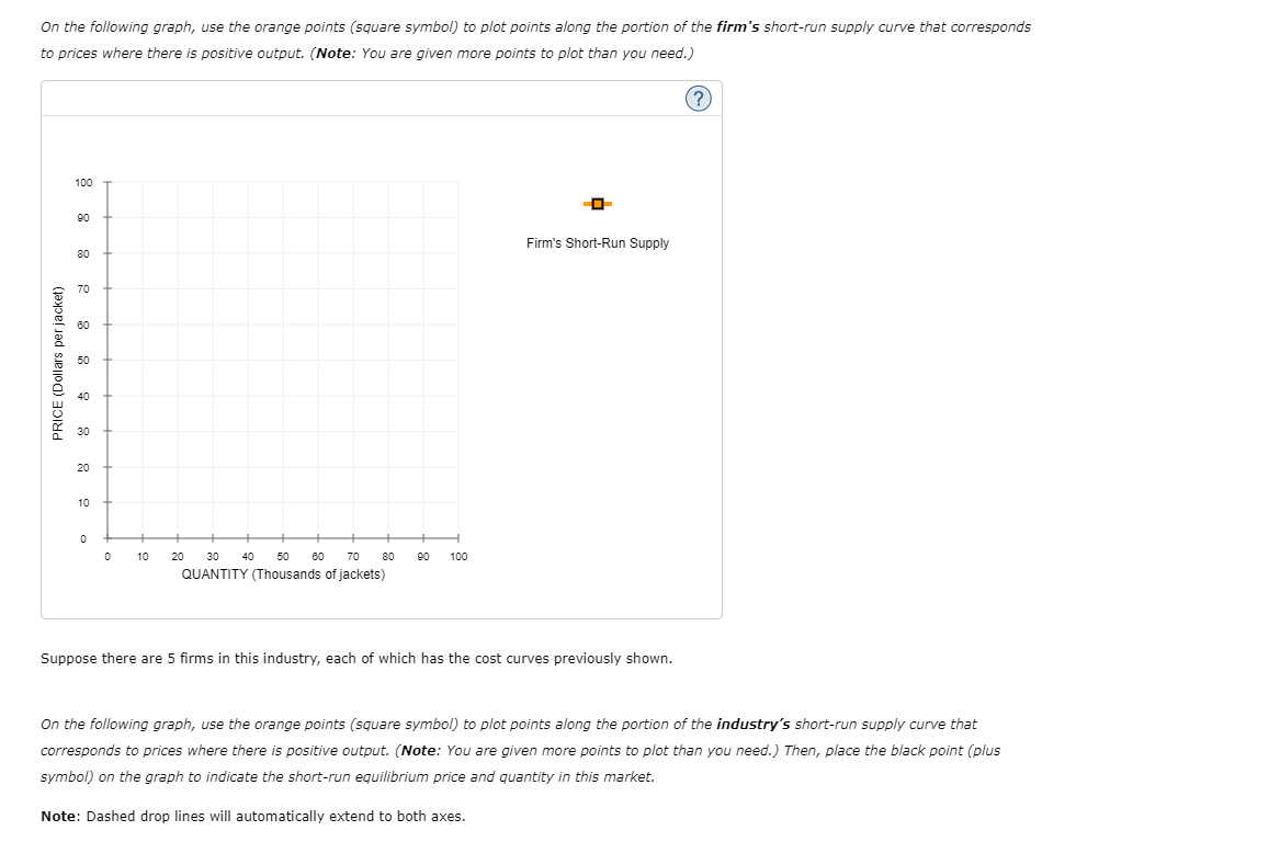Solved On the following graph, use the orange points (square | Chegg.com