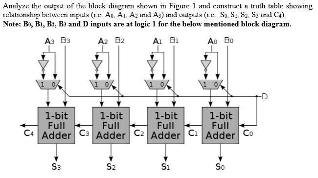 Solved Analyze the output of the block diagram shown in | Chegg.com