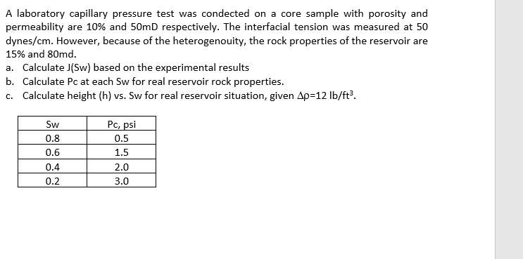 Solved A laboratory capillary pressure test was condected on | Chegg.com