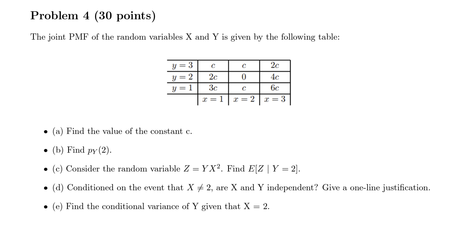 Solved The joint PMF of the random variables X and Y is | Chegg.com