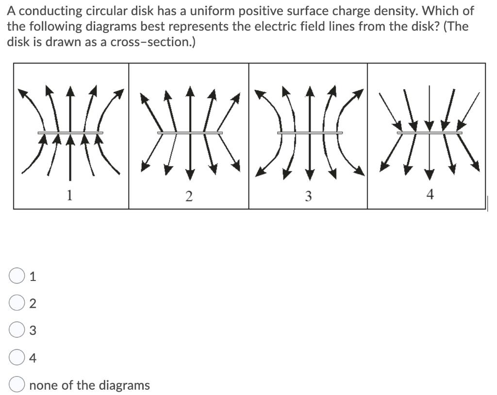 Solved A conducting circular disk has a uniform positive | Chegg.com