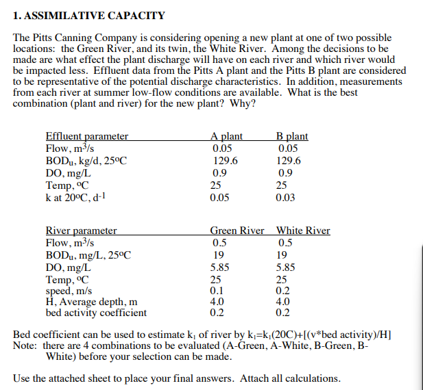Solved 1. ASSIMILATIVE CAPACITY The Pitts Canning Company is | Chegg.com
